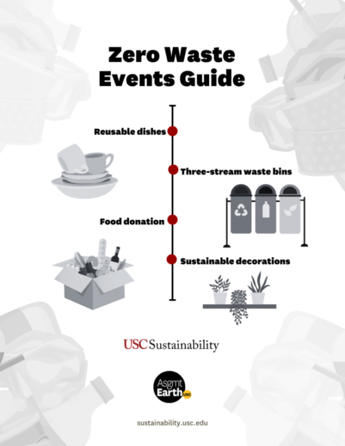 How to Make Your Event Zero Waste - Sustainability